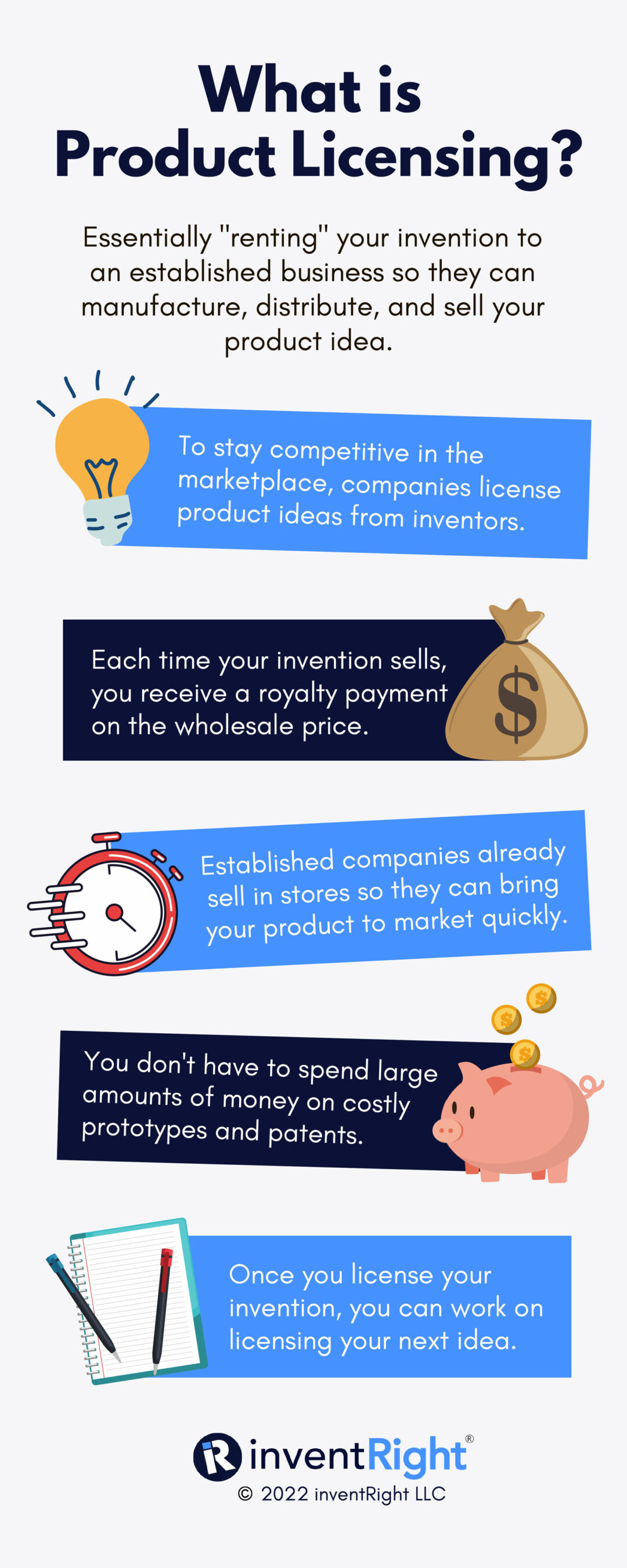 Licensing Infographics | inventRight
