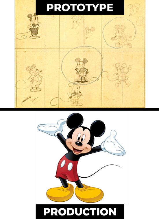 Products From Prototype to Production | inventRight